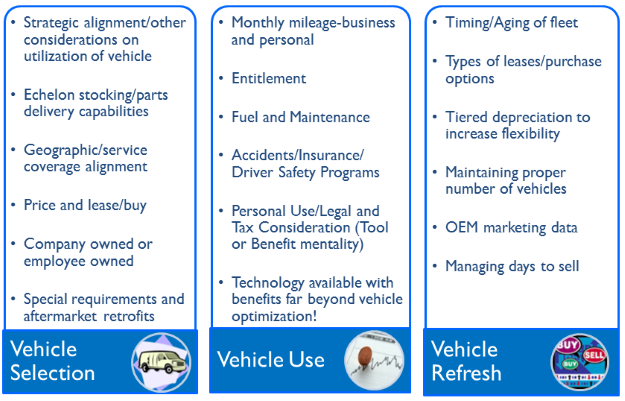 Vehicle Optimization - RTM Consulting