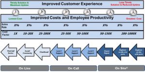 Shift to the Left Strategy - RTM Consulting