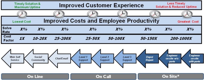 Shift to the Left - Channel Optimization - RTM Consulting Shift to the Left - Channel Optimization - RTM Consulting