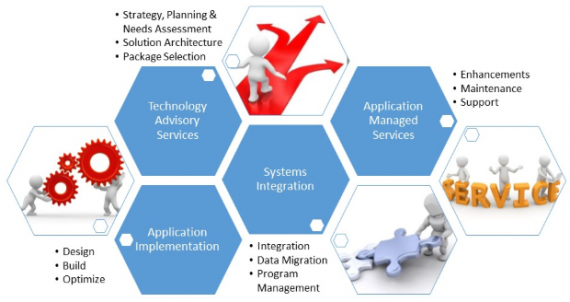 Technology Services - RTM Consulting